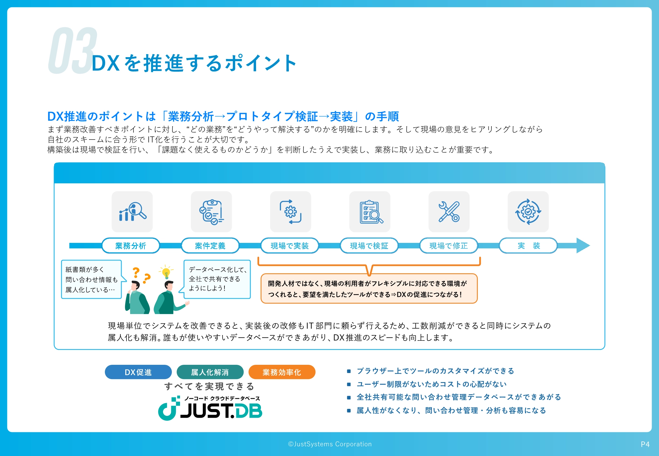 IT化で終わらせない最も重要なこと || ホワイトペーパー || JUST.DB DX Library (ジャスト ディービー DXライブラリー)