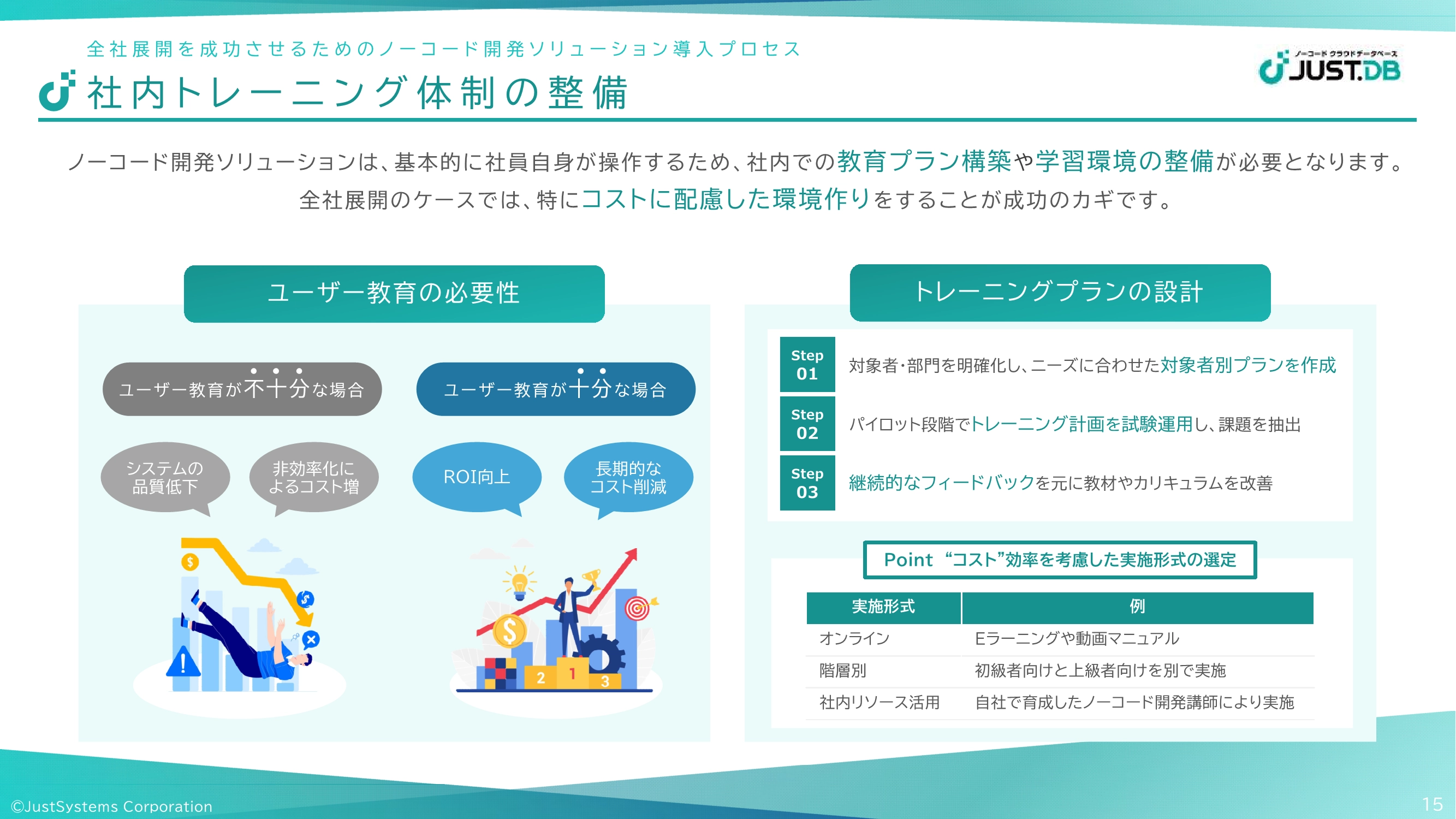 全社展開を見据えたノーコード開発ソリューションの選び方|| ホワイトペーパー || JUST.DB DX Library (ジャスト ディービー DXライブラリー)