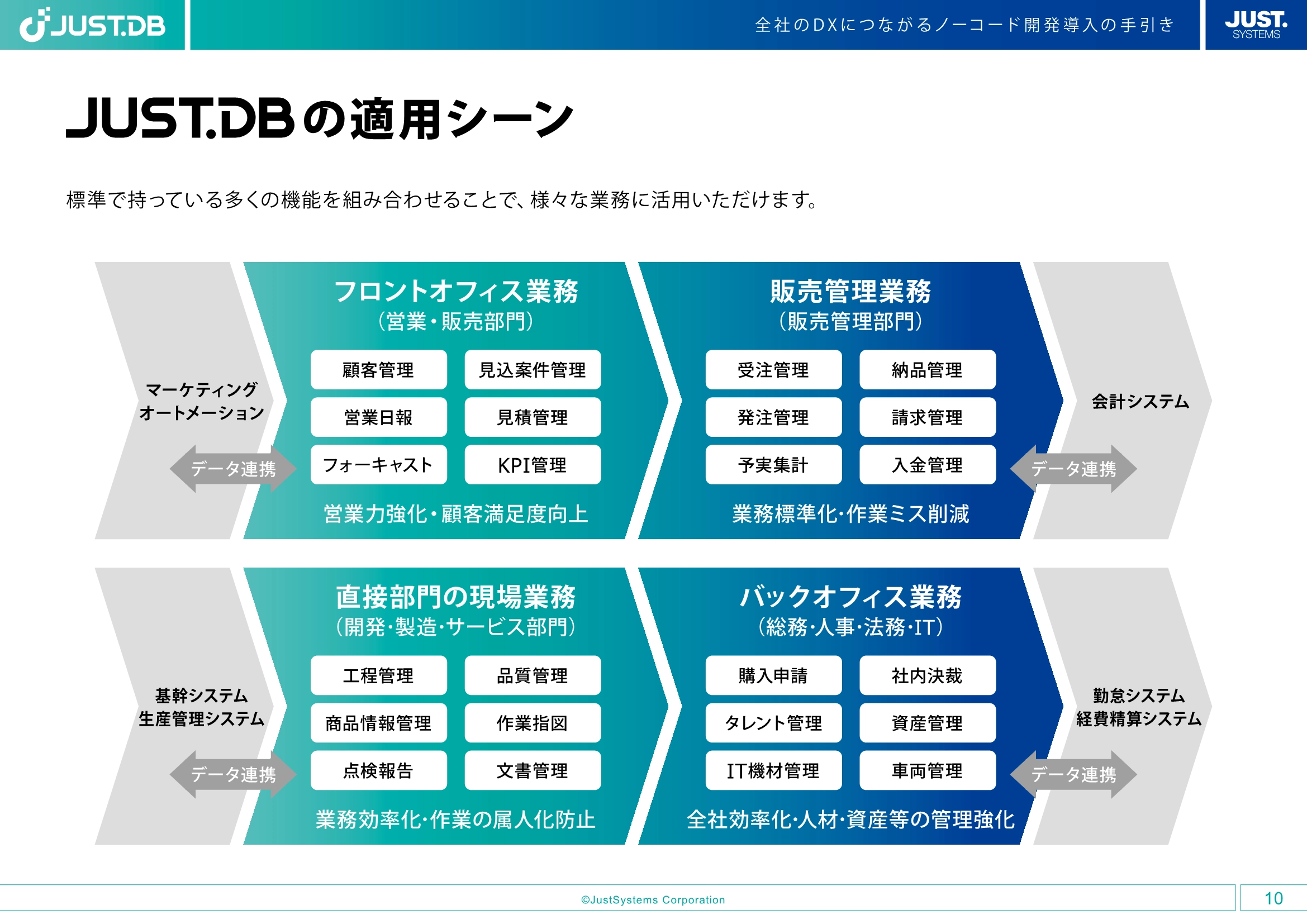 全社のDXにつながるノーコード開発導入の手引き || ホワイトペーパー || JUST.DB DX Library (ジャスト ディービー DXライブラリー)