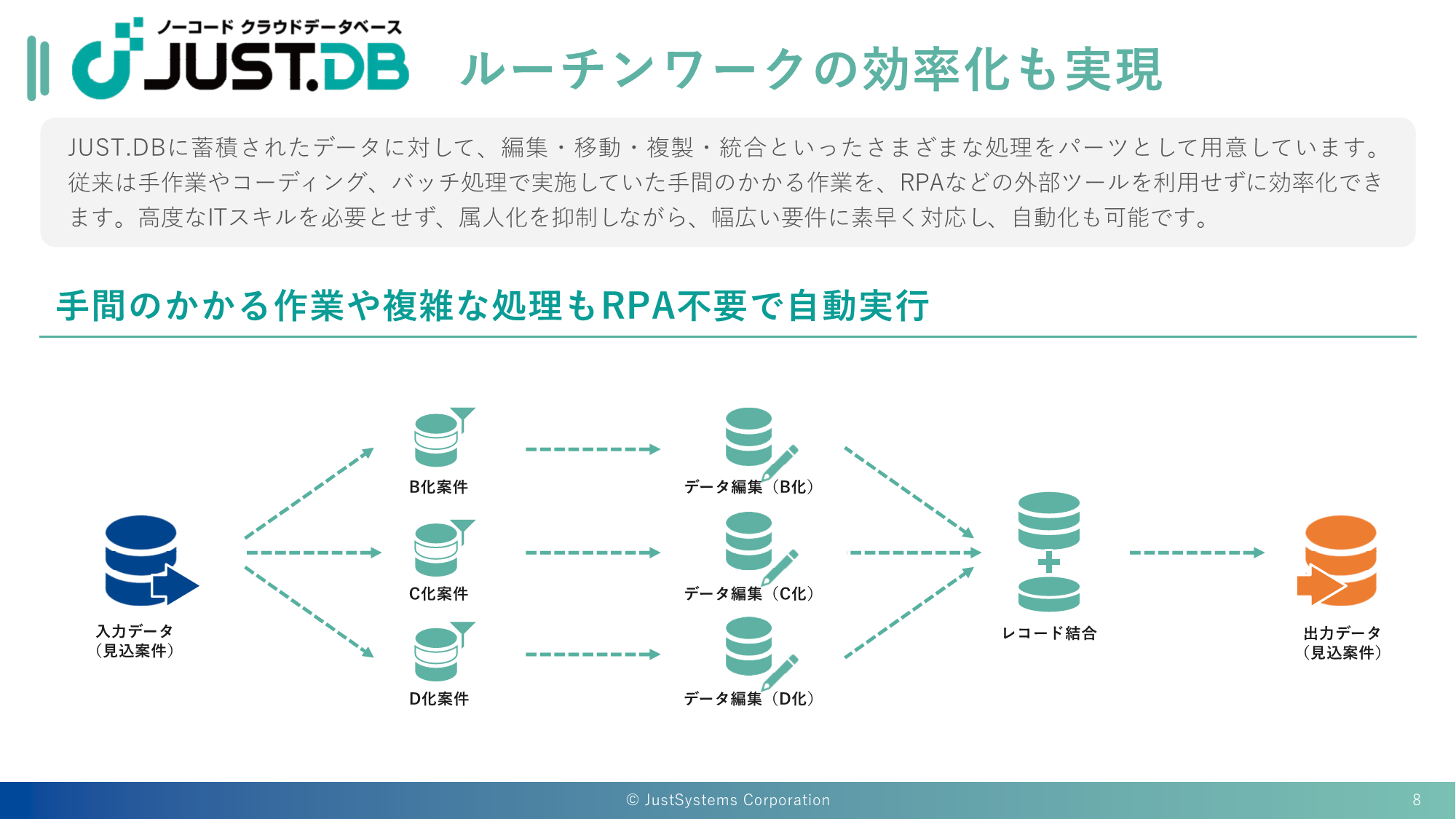 属人化で組織に起こる悪影響！個人スキルへの依存を克服する方法 || ホワイトペーパー || JUST.DB DX Library (ジャスト ディービー DXライブラリー)