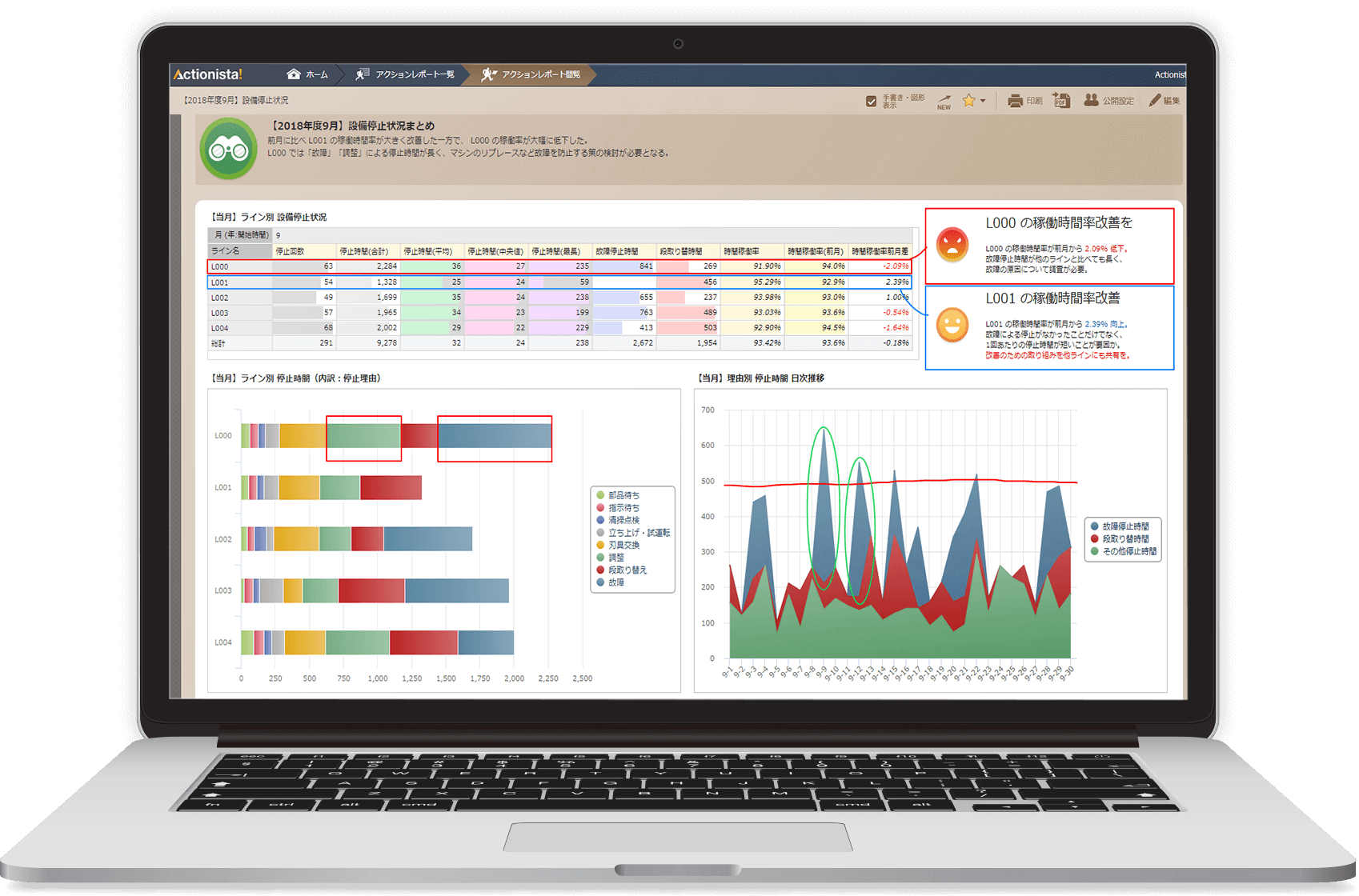 ジャストシステムのBIツール Actionista!（アクショニスタ)