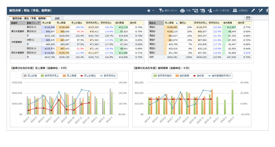 ジャストシステムのBIツール Actionista!（アクショニスタ)