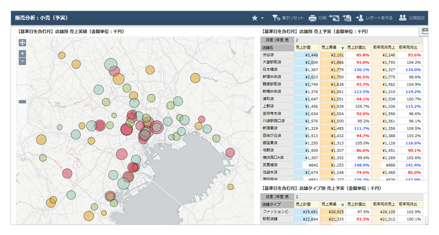ジャストシステムのBIツール Actionista!（アクショニスタ)