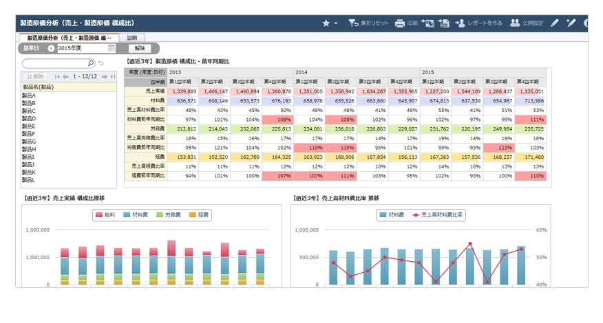 ジャストシステムのBIツール Actionista!（アクショニスタ)