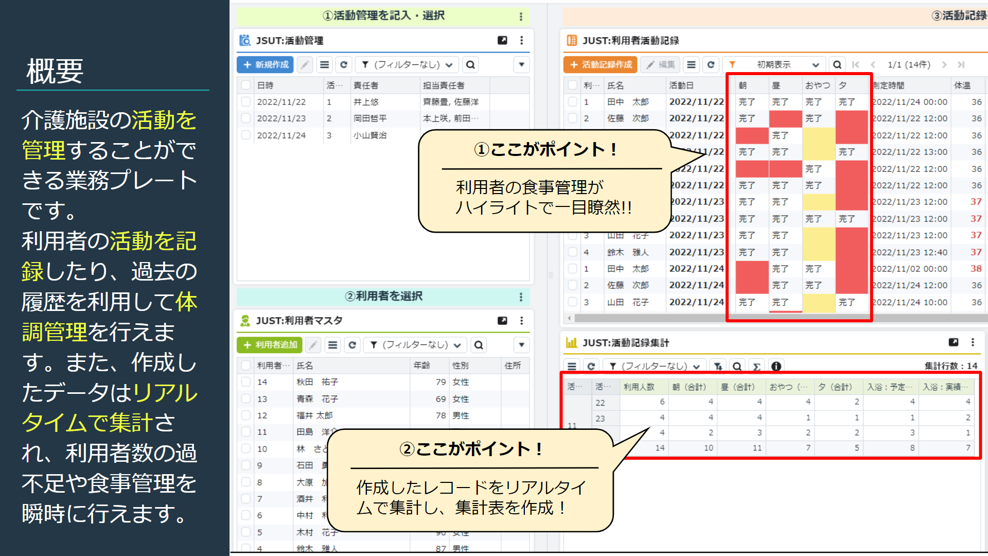 入所者活動管理 | JUST.DBトライアル支援サイト